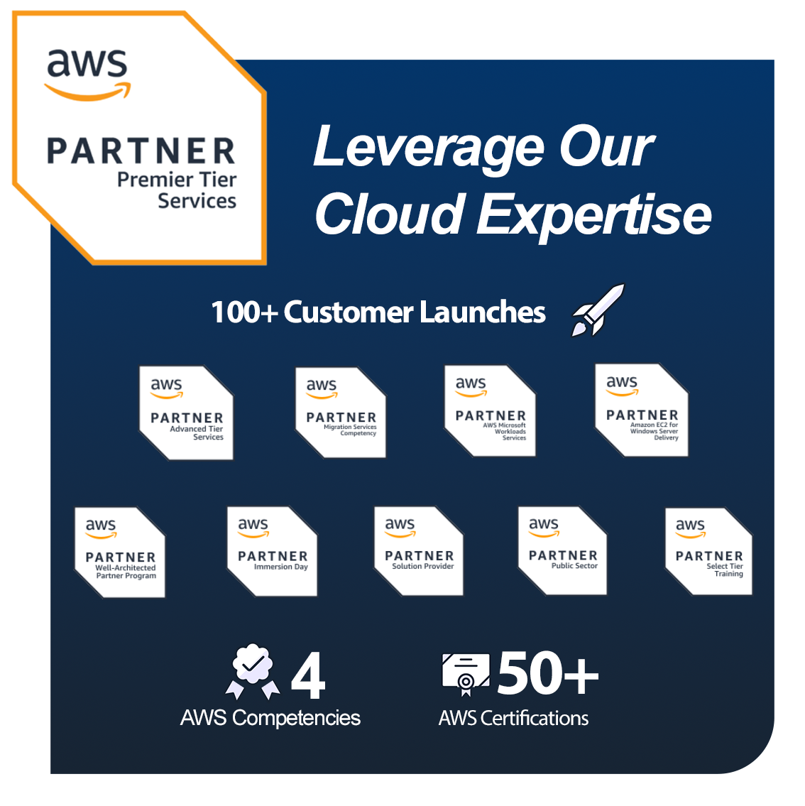 Veeam Backup & Disaster Recovery | Trusted by Opti9